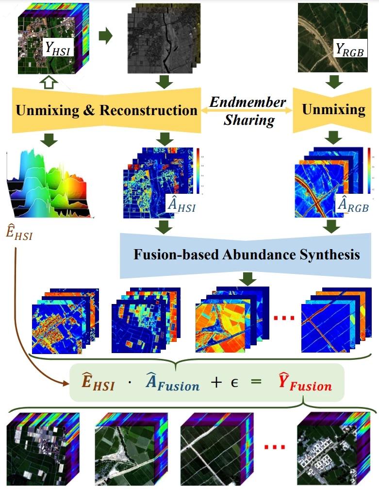 HSI_Synthesis on Strikingly