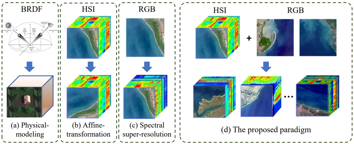 HSI_Synthesis on Strikingly